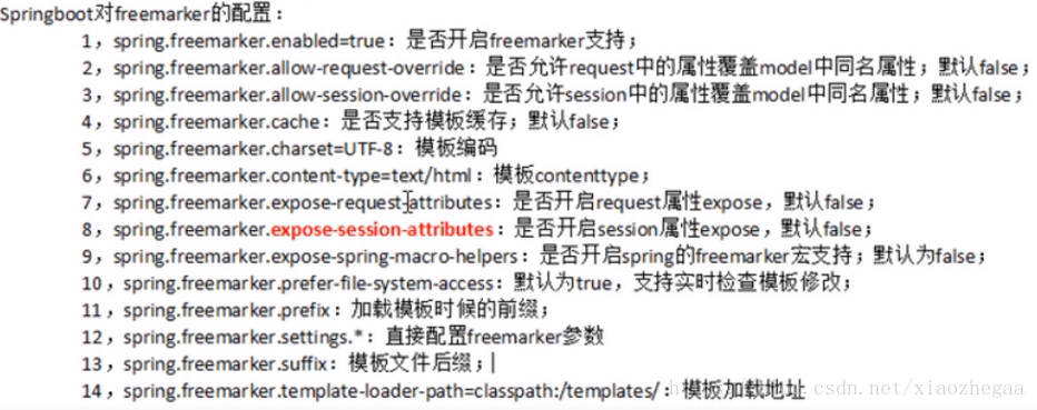 SpringBoot入门学习（十三）~~ 集成Freemarker_spring boot 集成freemark 做参数转换-CSDN博客