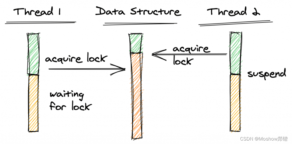 Qlik Sense : Concurrent Read/Write Lock Design-CSDN博客