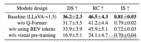LMDrive: Closed-Loop End-to-End Driving with Large Language Models-CSDN博客