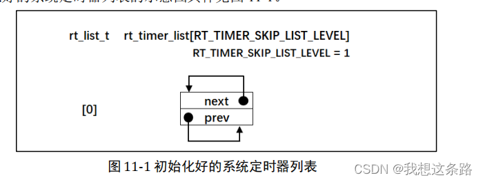 Rt-Thread 移植8--定时器的实现（KF32)_rt timer parent.flag-CSDN博客