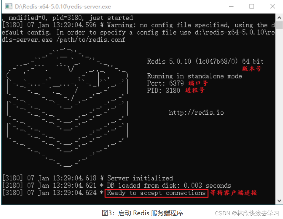 Redis下载和安装（Windows系统）_redis windows64下载-CSDN博客