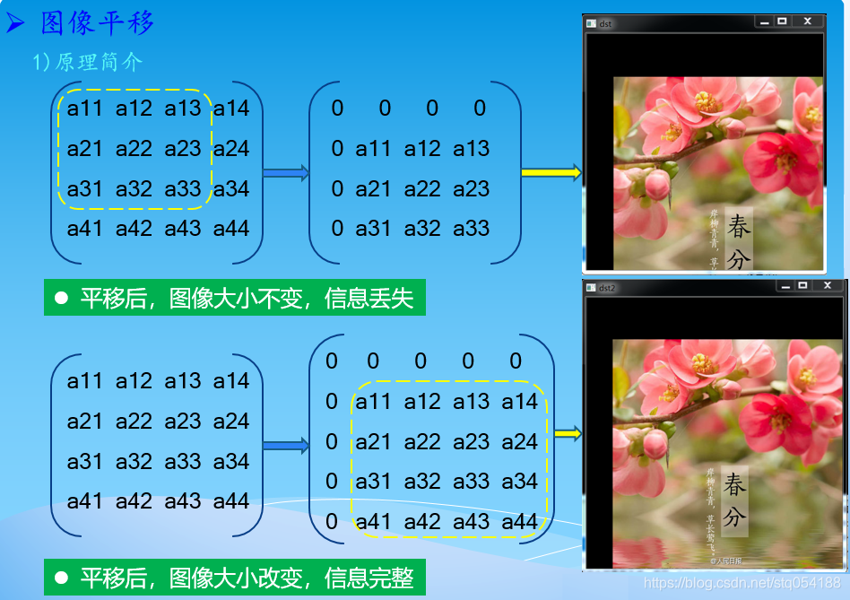 C图像处理 Opencvsharp教程十二 Opencvsharp图像几何变换：平移、旋转、缩放、转置和镜像等opencvsharp C 实现pixture 缩放 拖拽 Csdn博客
