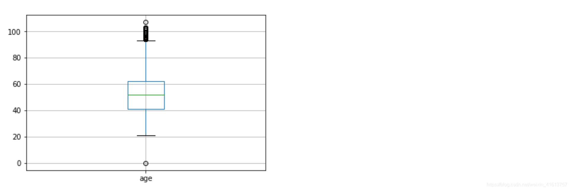 Build a Credit Scoring Card Model with Python-CSDN博客