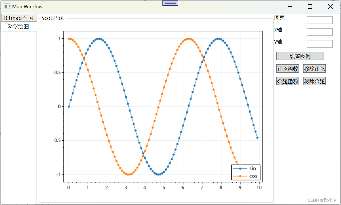 C#科学绘图之scottPlot绘制多个图像_scottplot.generate.sin()-CSDN博客