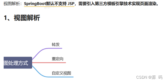 springBoot2之web开发-视图解析与模板引擎_springboot 2.7 视图引擎-CSDN博客