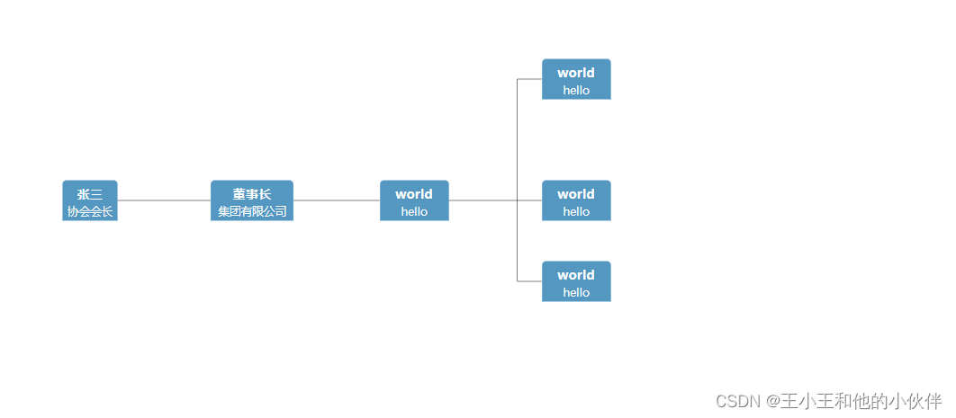 Vue3 结合logicflowcore 实现流程图logicflow Vue3 Csdn博客