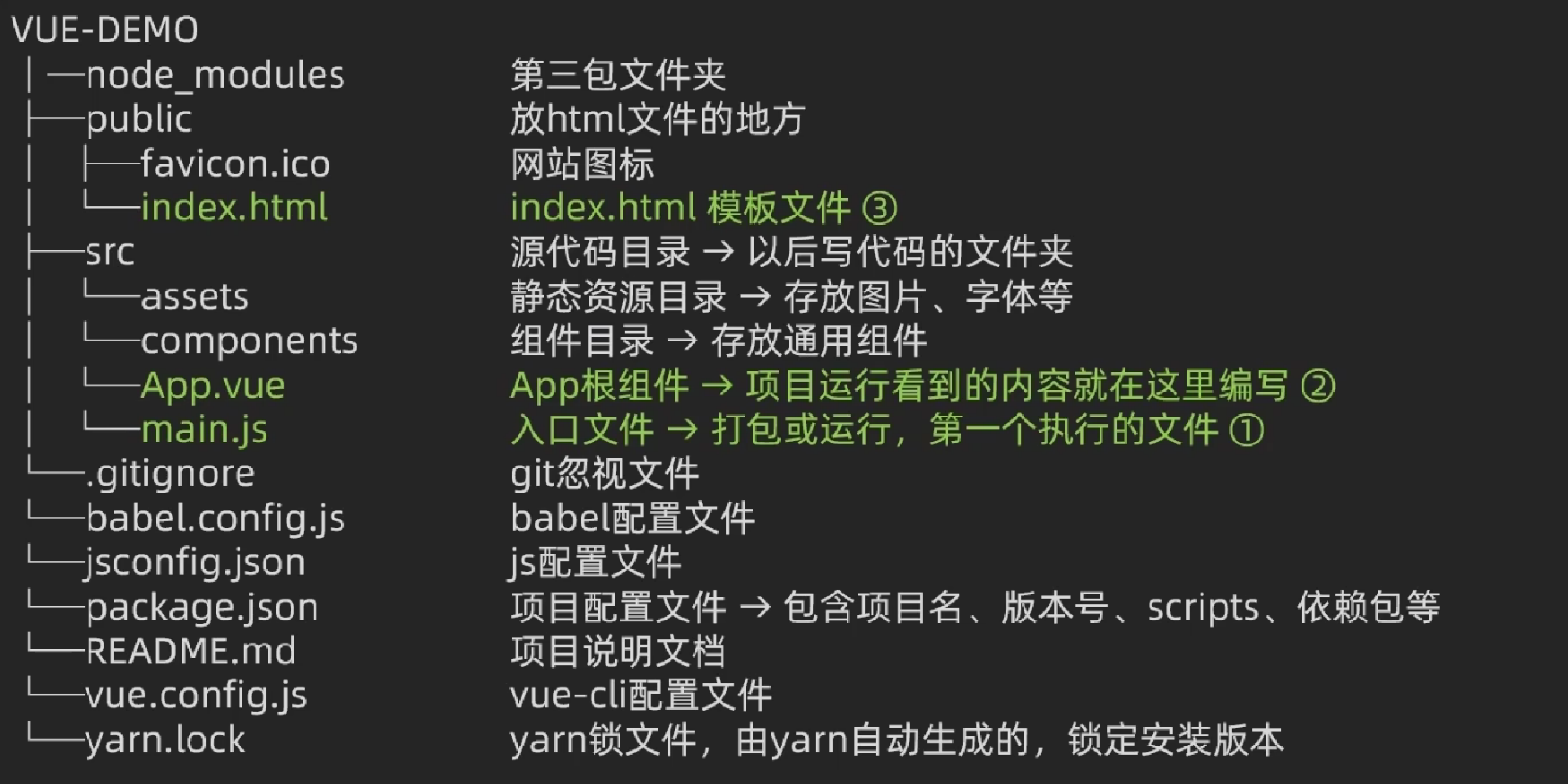 Vue2 工程化vue2gongchenghua Csdn博客 