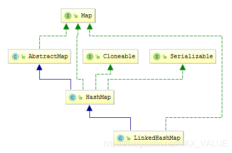 集合-LinkedHashMap源码解析_insert-order access-order-CSDN博客