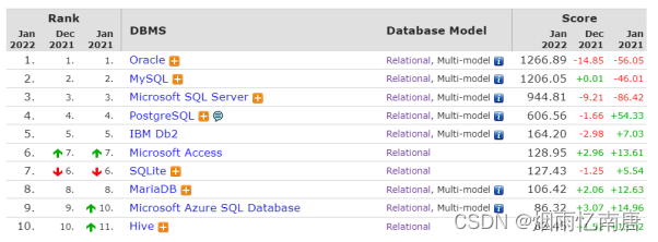 Mysql基础知识总结数据库基础学习 Csdn博客
