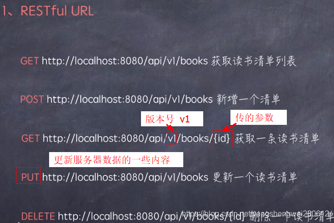 SpringBoot URL路由与参数详解-CSDN博客