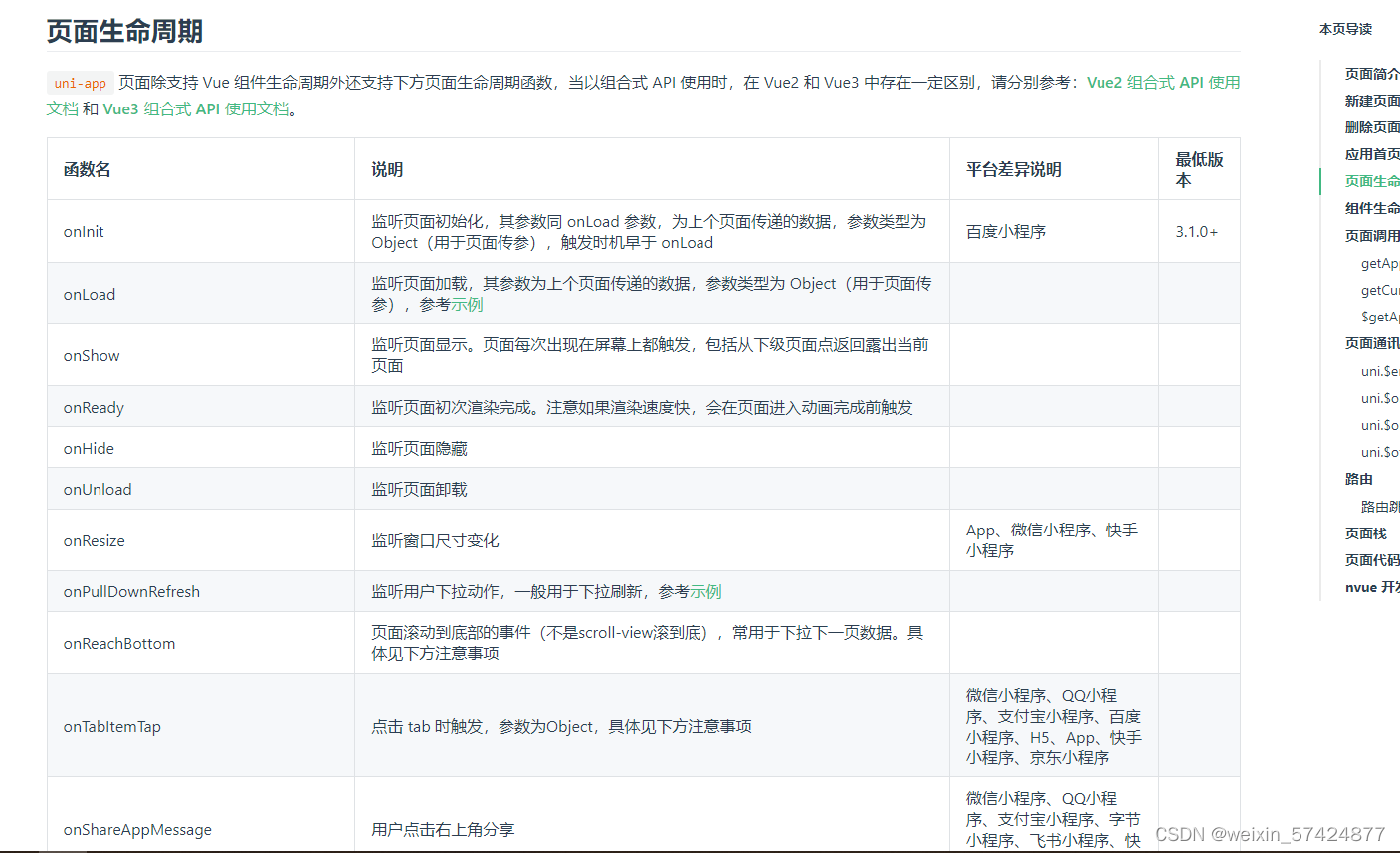 uniapp页面生命周期详解：onload,onShow,onReady的使用-CSDN博客