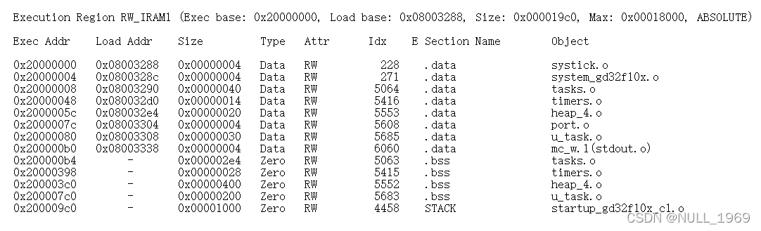 Stm32以及freertos 堆栈解析 Stm32的设置固件动态大小的意义 Csdn博客