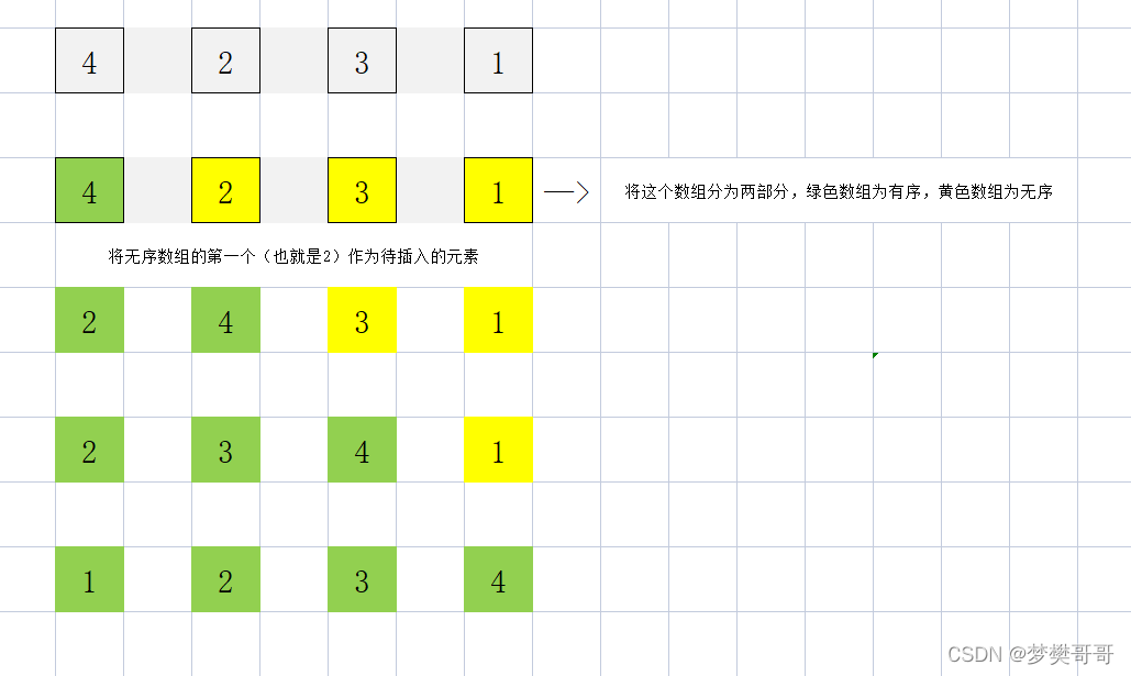 插入排序（InsertSort）_“insertsort”: 必须返回一个值-CSDN博客
