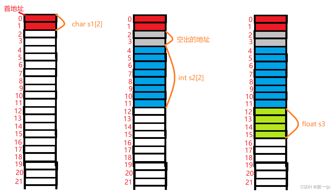 了解struct，union，enum，并用sizeof来计算他们的大小_enum大小-CSDN博客