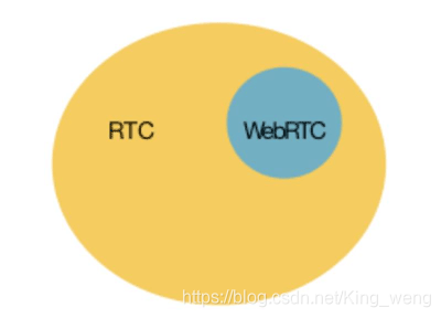 RTC与WebRTC的区别与实时通信详解-CSDN博客