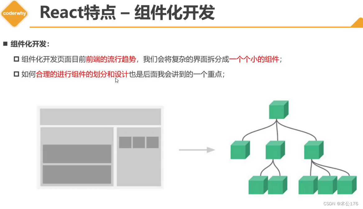 react学习 ---第二天_react依赖链接-CSDN博客