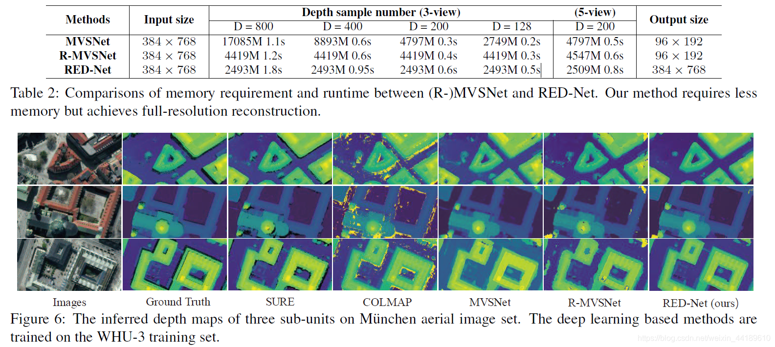 [论文翻译]A Novel Recurrent Encoder-Decoder Structure for Large-Scale Mulit ...