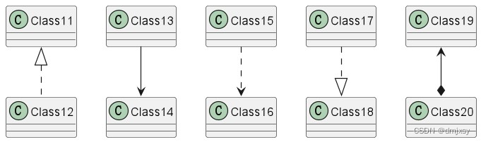 PlantUML语法（全）及使用教程-类图-CSDN博客