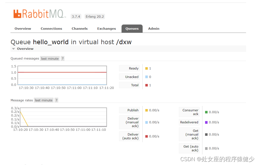 RabbitMQ简单模式实战-CSDN博客