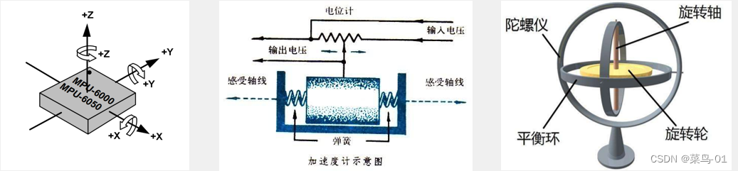 10:STM32------I2C通信_12c通讯-CSDN博客