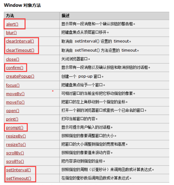 【JavaScript】BOM对象——Window对象&History对象&Location 对象-CSDN博客