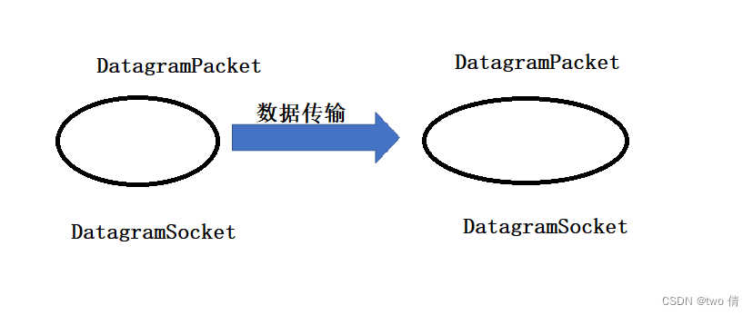 Java网络编程基础：InetAddress、Socket、UDP与TCP详解-CSDN博客