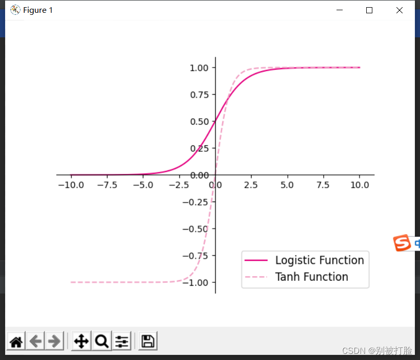 NNDL 实验五 前馈神经网络（1）二分类任务_userwarning: nn.functional.tanh is deprecated. use-CSDN博客