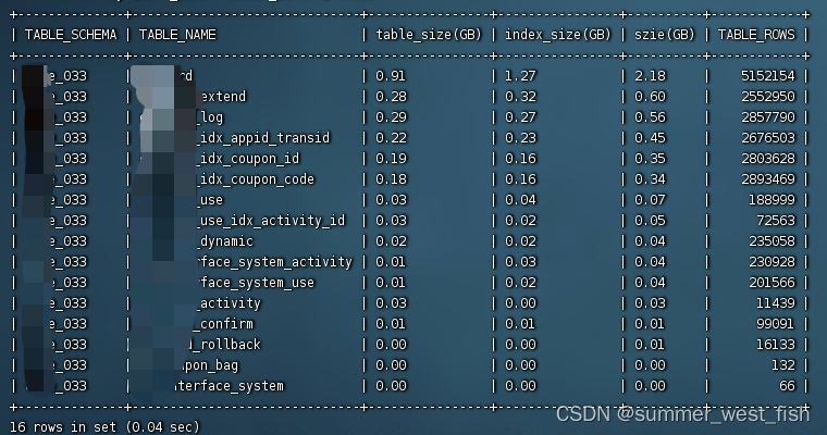 MySQL CPU和内存飙高排查_mysqlcpu占用过高 排查-CSDN博客