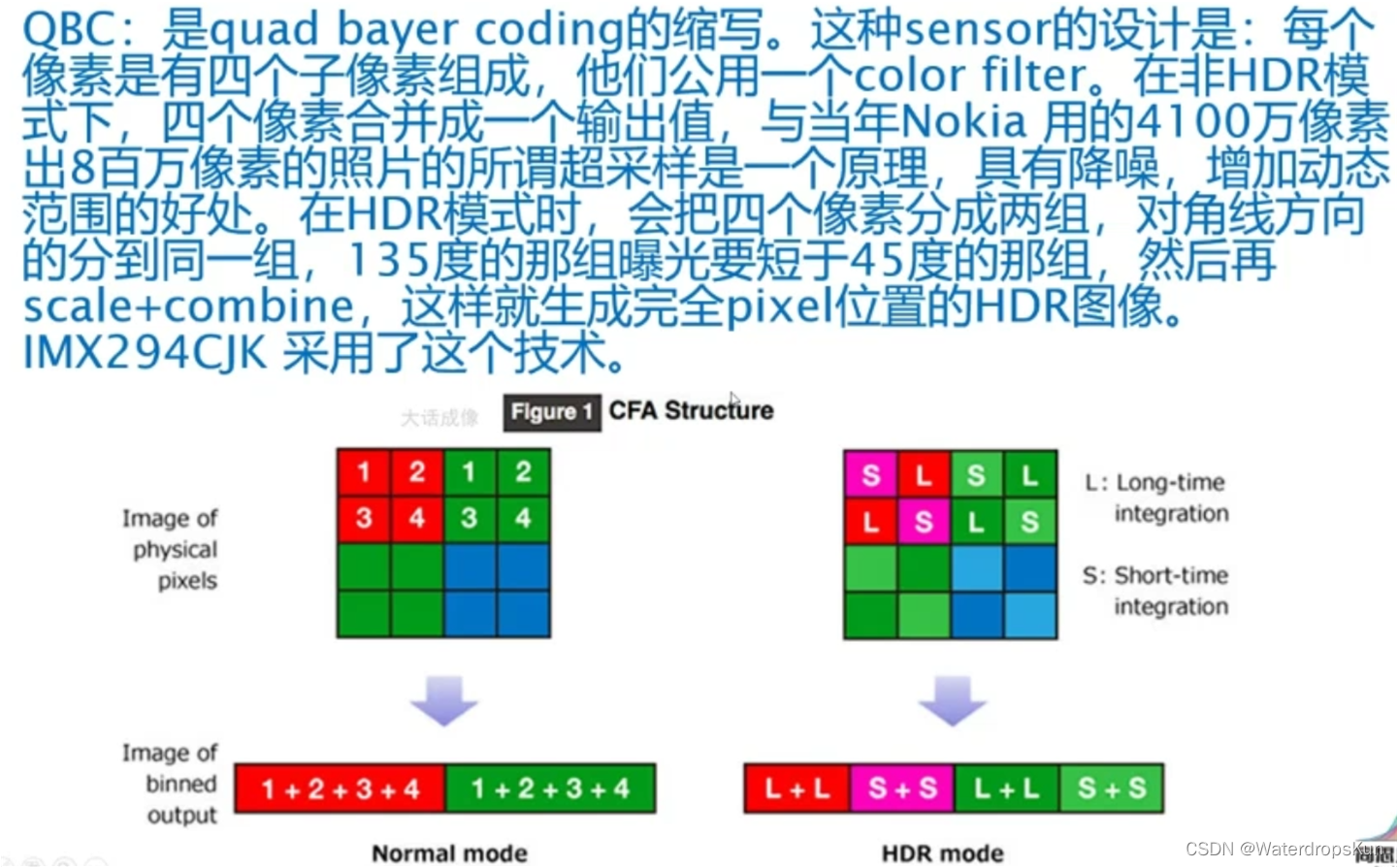 Sensor之Lesson6_WDR_sensor_sensorwdr-CSDN博客