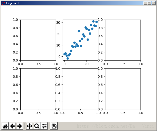 matplotlib Subplot pandas绘图-----python绘图、可视化_pandas subplot-CSDN博客