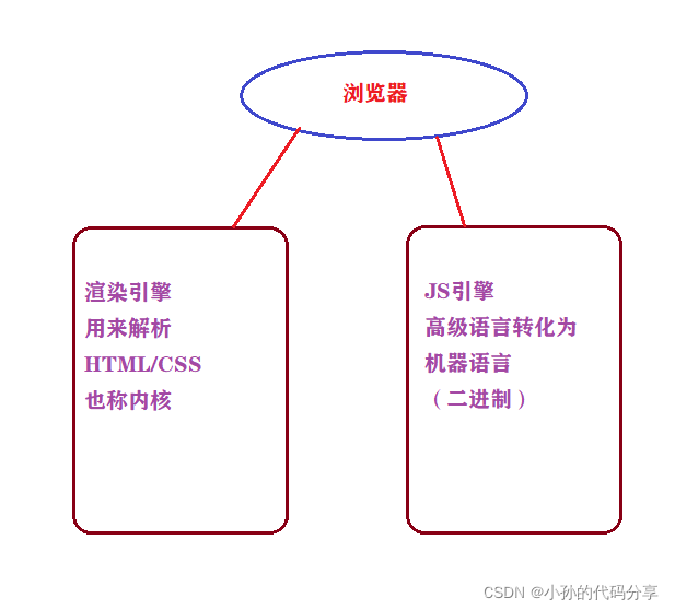 初识JavaScript——JS_初识js-CSDN博客