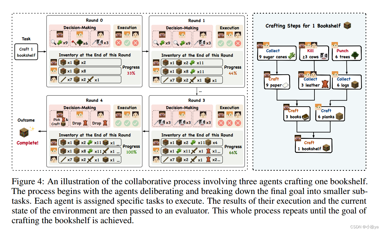 AgentVerse: Facilitating Multi-Agent Collaboration and Exploring ...