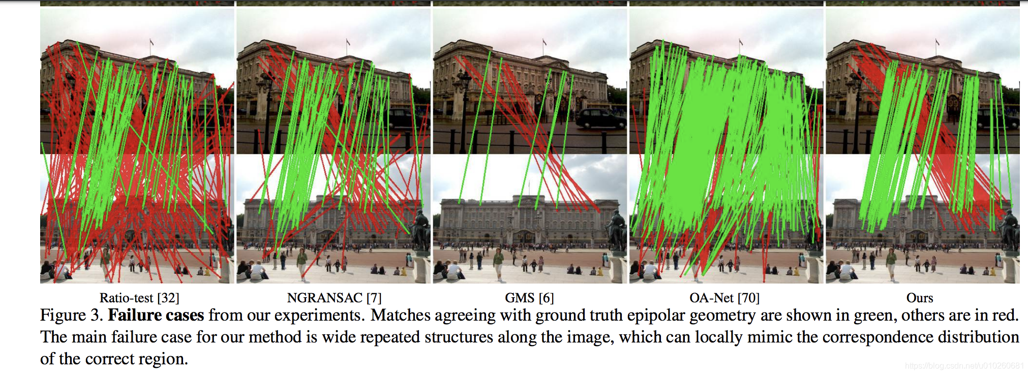 AdaLAM: Revisiting Handcrafted Outlier Detection_鈥淗andcrafted outlier detection revisited-CSDN博客