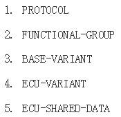 【ODX标准】(Open Diagnostic data exchange)ODX简单介绍-CSDN博客