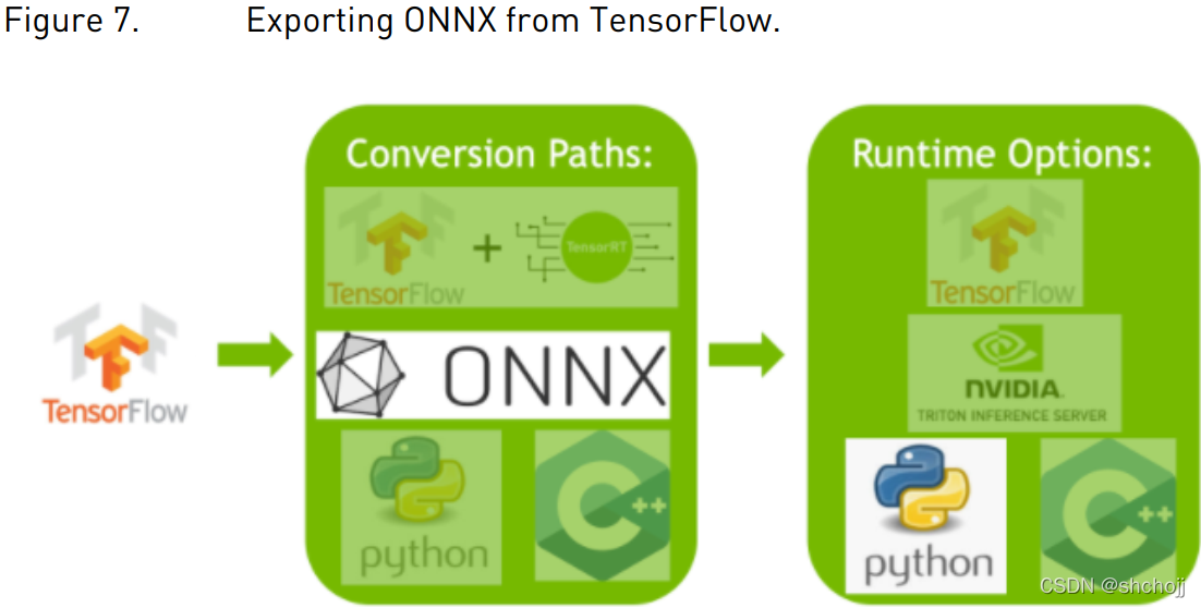 NVIDIA TensorRT----Quick Start Guide | NVIDIA Docs_tensorrt quickstart-CSDN博客