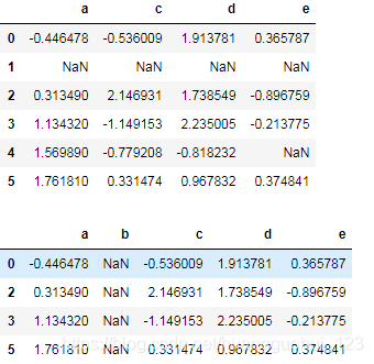 python中pandas、numpy、sklearn.SimpleImputer的缺失值联合操作(dropna()函数、fillna()函数）_numpy dropna()-CSDN博客