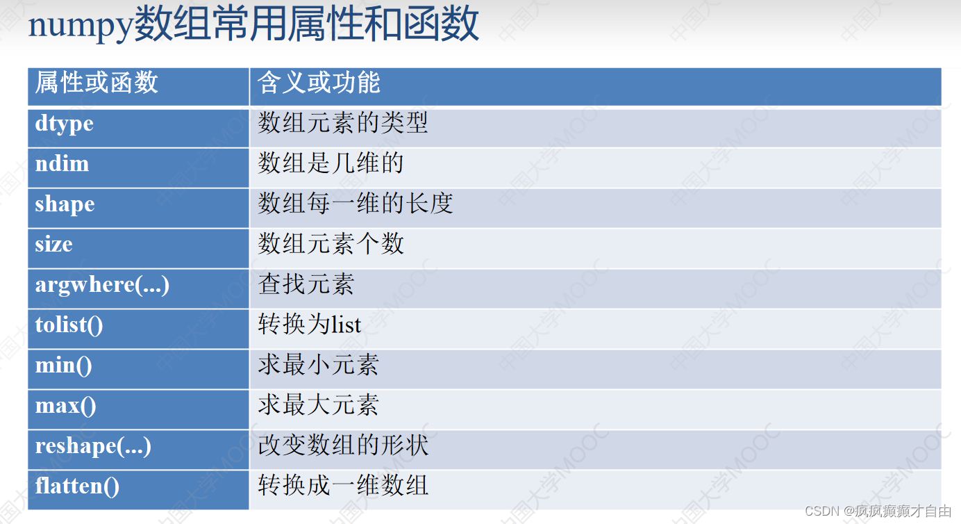 郭炜老师mooc第十一章数据分析和展示numpypandas Matplotlib实用python程序设计ppt郭玮 Csdn博客