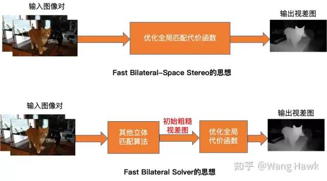 立体匹配：经典算法Fast Bilateral Solver-CSDN博客