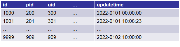 基于FlinkCDC2.0+Flink SQL的实时采集与ETL解决方案_04【技术篇】基于flinkcdc2.0+flink sql的实时采集与etl解决方案-CSDN博客
