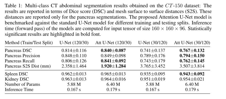 Attention U-Net笔记_attention gate-CSDN博客