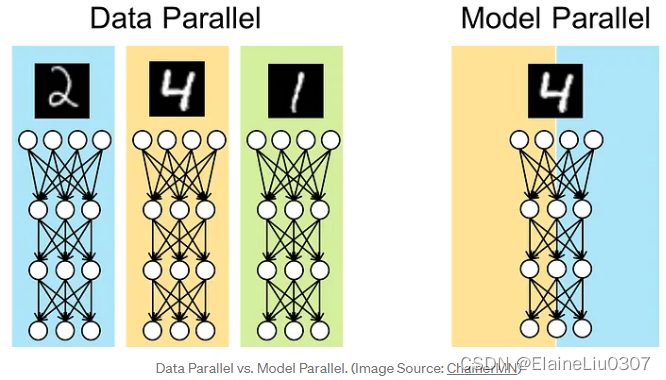 基于Slurm, Submitit和PyTorch的分布式数据并行-CSDN博客