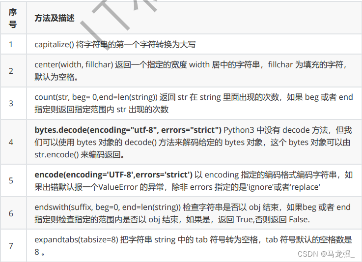 Python字符串的常见操作 Csdn博客