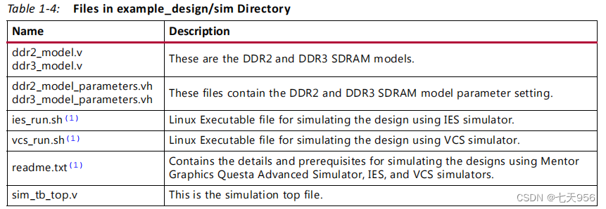 Xilinx32bit位宽DDR3读写控制模块编写（2）——仿真文件的调用_例化多个ddr3 module仿真-CSDN博客