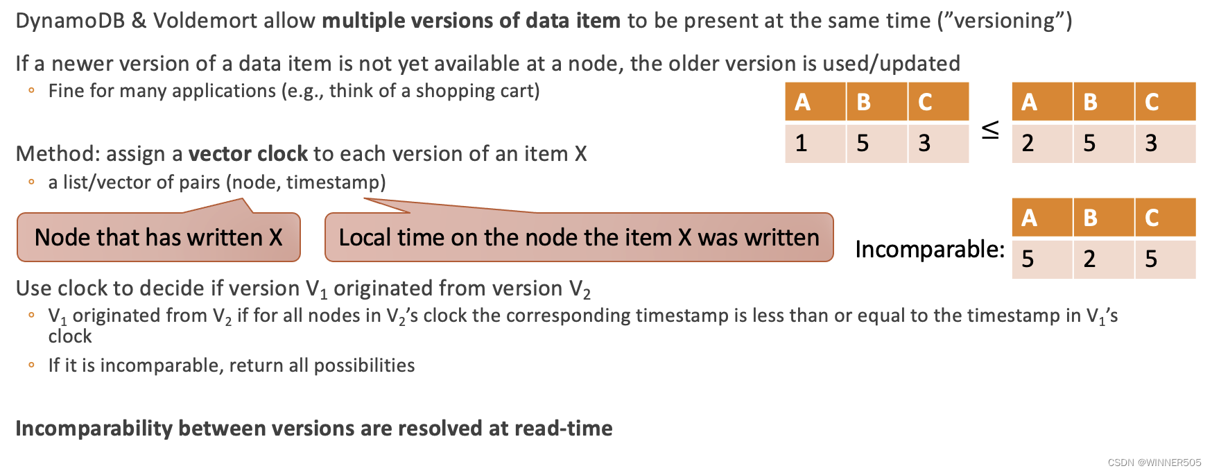 【LEC207 LEC25 26】-CSDN博客