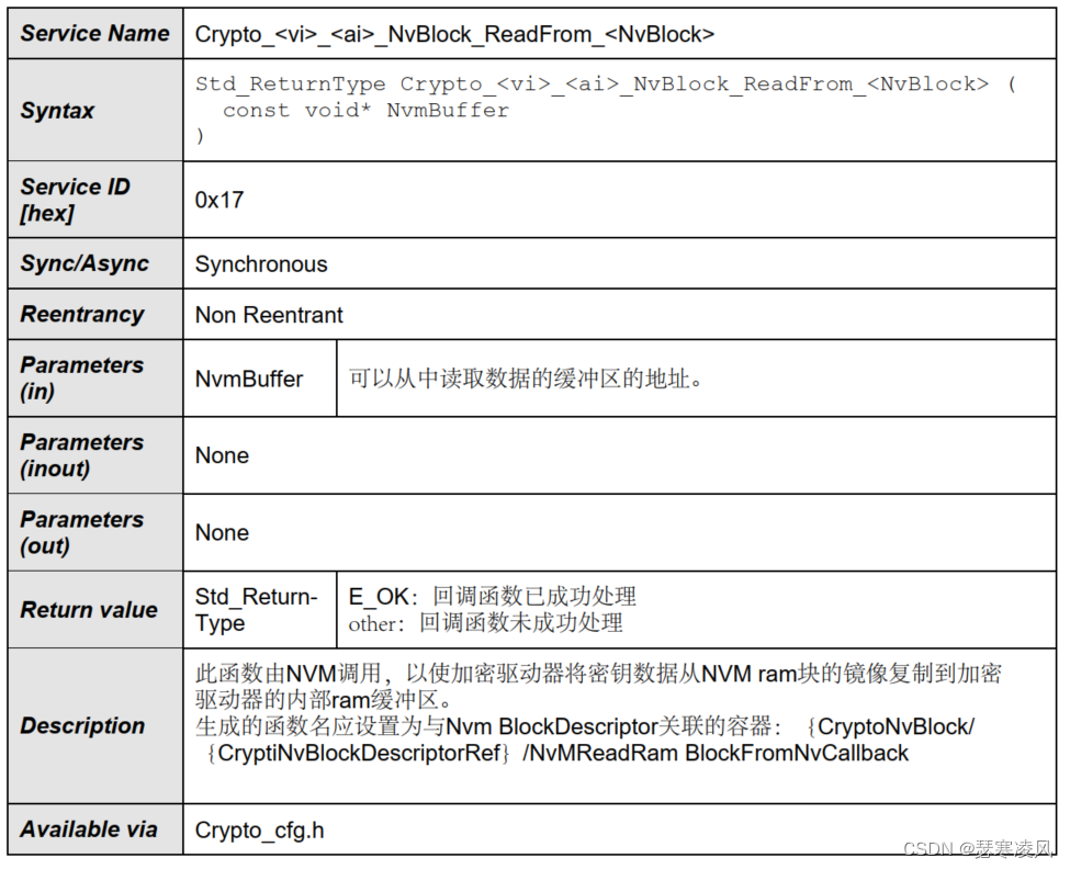 CP AUTOSAR标准之Crypto Driver(AUTOSAR_SWS_CryptoDriver)_autosar crypto-CSDN博客