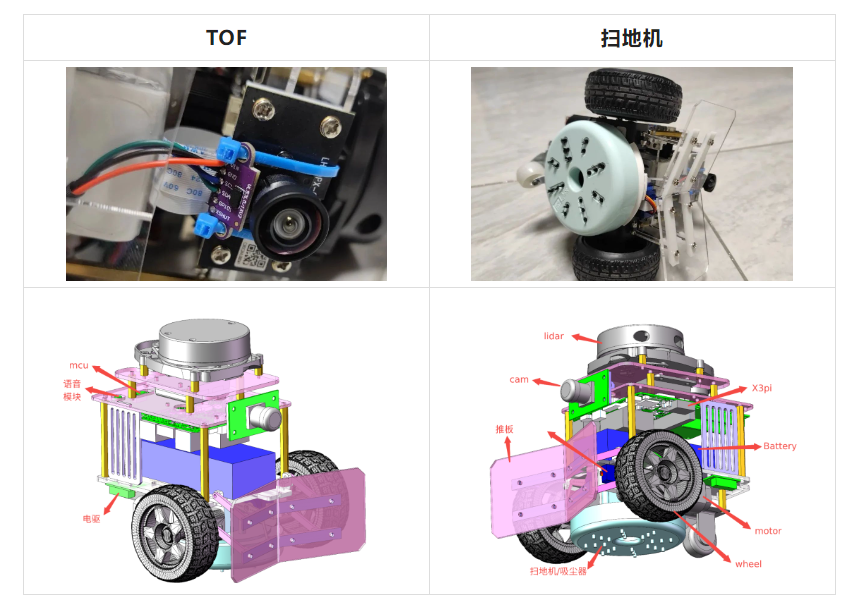 开发者说 | 脏宝Dirty Bae——基于OriginBot的小小桌面清洁机器人_originbot 障碍物识别-CSDN博客