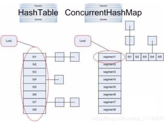 HashTable和HashMap的区别_cuda has map-CSDN博客