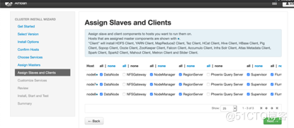 Apache Metron从入门到落灰-CSDN博客