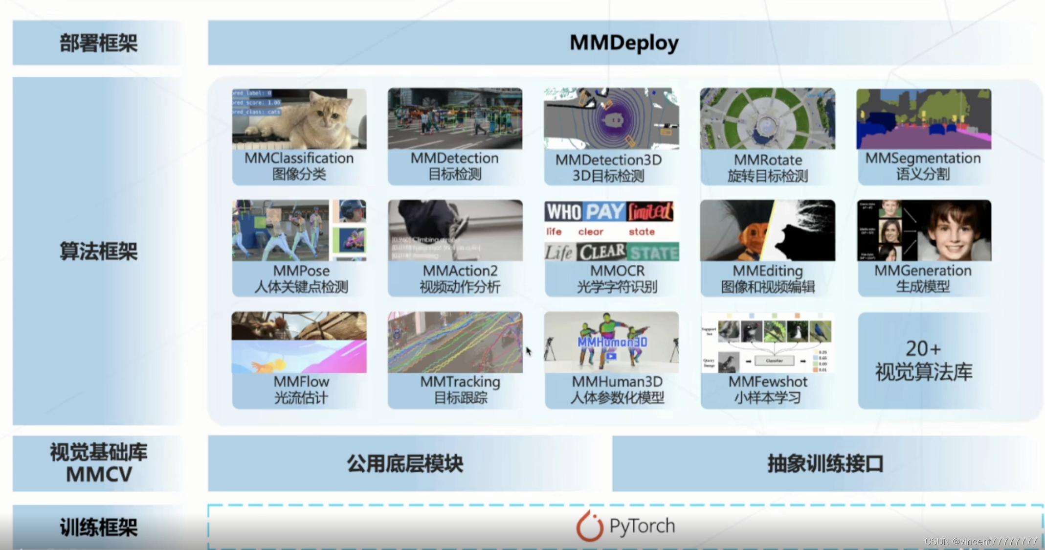 OpenMMLab-CSDN博客