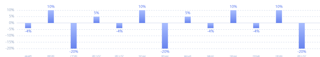 echarts柱状图的label设置，动态设置position_echarts label位置-CSDN博客